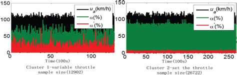 driving intention clustering results for the first time download
