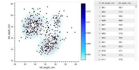 Holoviz Is Simplifying Data Visualization In Python By Will Norris