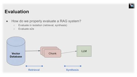 Generative Ai With Sap Rag Evaluations Sap Community