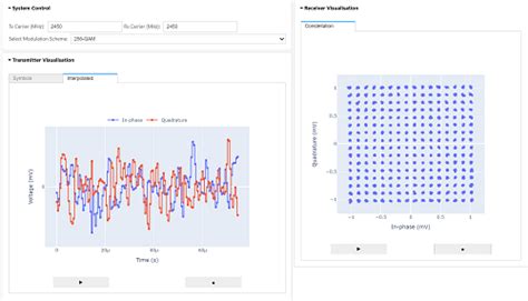 Rfsoc Pynq Overlays Rfsoc Pynq