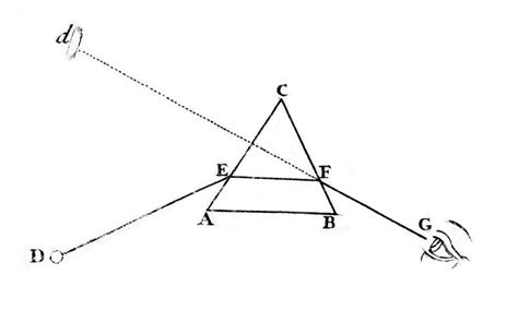 Light Reflection Diagram Free Wiring Diagram Images