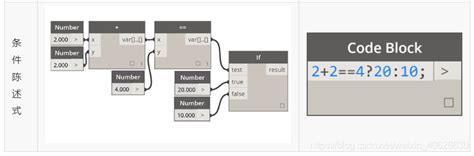 Dynamo Code Block(代码块)的用法汇总 Csdn博客 Dynamo Code Block(代码块)的用法汇总 Csdn博客
