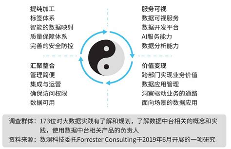 数据中台 第2章：什么是数据中台第二章 什么是数据中台 Csdn博客