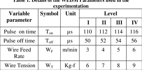Table 1 From Parametric Optimization Of Wire Edm Process For Gear