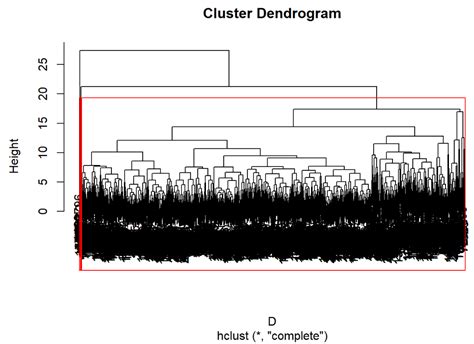 利用r语言进行聚类分析实战（数据代码可视化详细分析）基于 R 语言的聚类分析算法及实例应用 Csdn博客