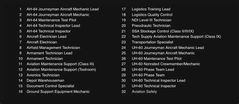 Joel Lardy Posted On Linkedin