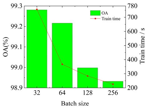 Applied Sciences Free Full Text The Unmanned Aerial Vehicle Uav Based Hyperspectral