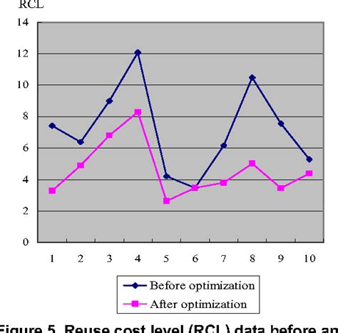 Figure 5 From A Component Optimization Design Method Based On Variation