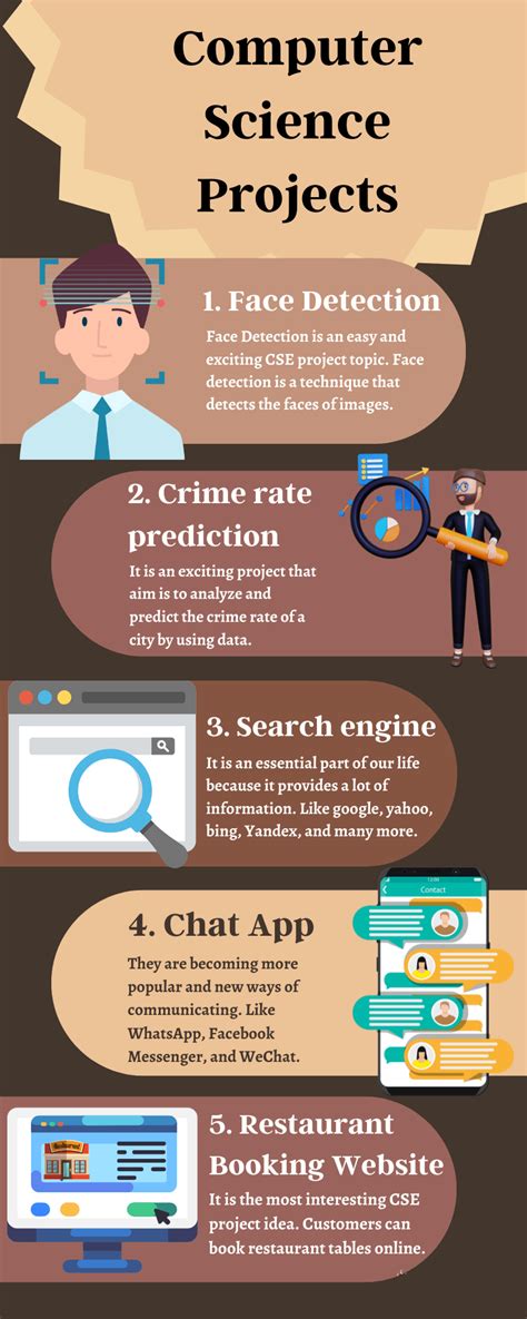 Top 10 Easy Computer Science Projects For Final Year R Assignmentprovider