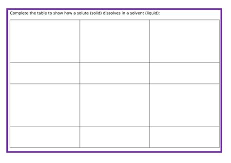 Dissolving Teaching Resources
