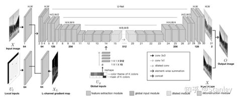 残差网络（resnet） 知乎