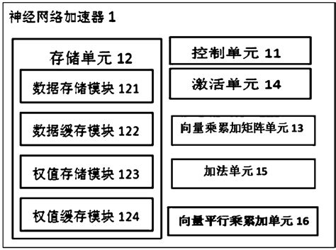 Neural Network Accelerator And Data Processing Method Eureka Patsnap