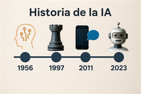 La Historia De La Inteligencia Artificial Ia Parte 2 Smart Data