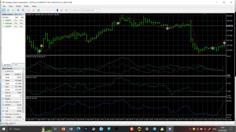 Zigzag Mt5 Ea Buy Trading Robot Expert Advisor For Metatrader 5