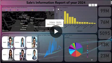 powerbi dataanalytics datavisualization workshop learning… vaishnavi hidadugi