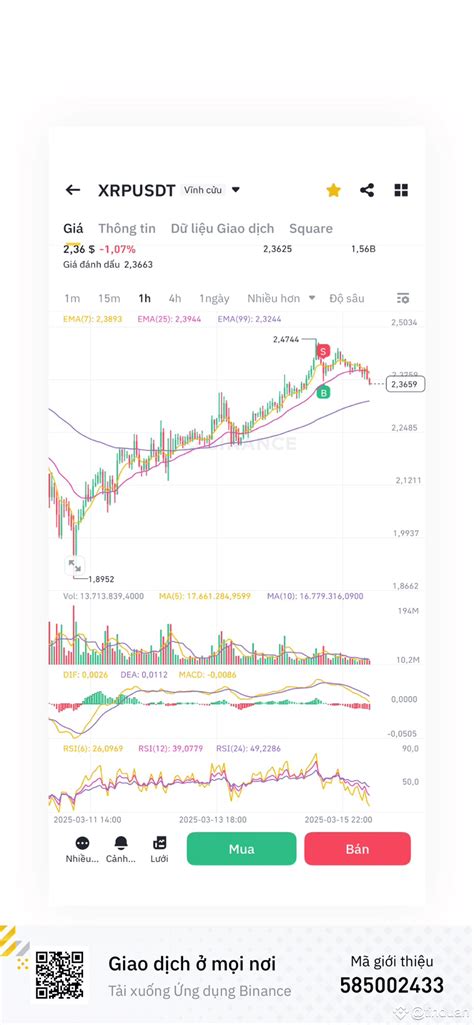 Xrp The 1h Frame Chart And The Liquidity Chart Both Show A Tinduan
