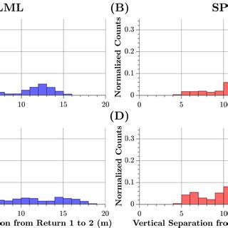 Tree Canopy Examples Colored By Return Number The Lidar Sensors Have Download Scientific