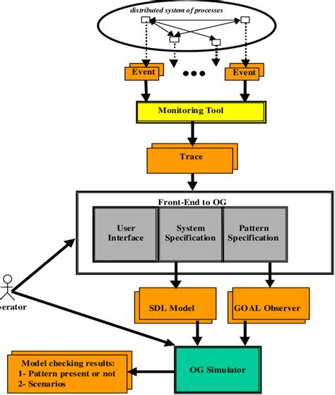 Workflow Of The Trace Analysis Approach Download Scientific Diagram