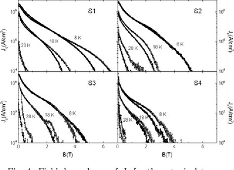 Figure 1 From Influence Of Filament Diameter On Superconducting Properties Of Mgb2 Multi Core