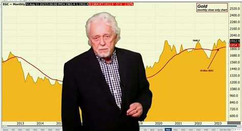 Rising Real Interest Rates Cause Dollar Rally Goldseek