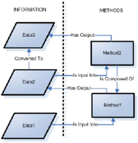 Shortcut And Core Workflow Relationships Download Scientific Diagram