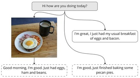 Examples Of Finetuend Models Generation Grey Blobs Represent The