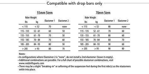 Shockstop Suspension System Redshift Sports