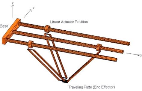 Delta Robot Semantic Scholar