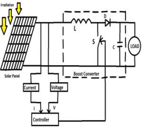 Figure 3 From Implementation Of Pv Based Boost Converter Using Pi