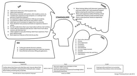 Empathy Map Pptx