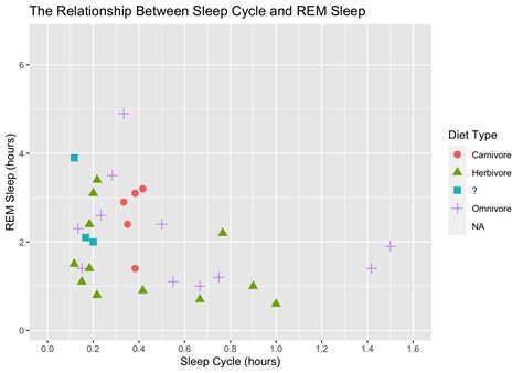 Visualizing Data And Statistical Models In R With Ggplot2 Nick Jenkins