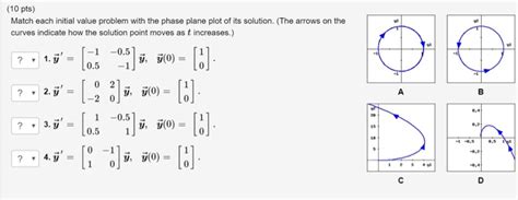 Solved 10 Pts Match Each Initial Value Problem With The Chegg Com