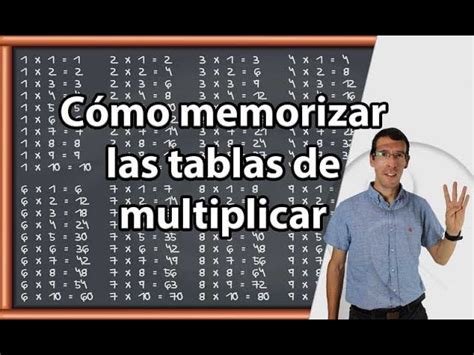 Tablas De Multiplicar Decora Tu Aula Con Las Tablas De Multiplicar Del
