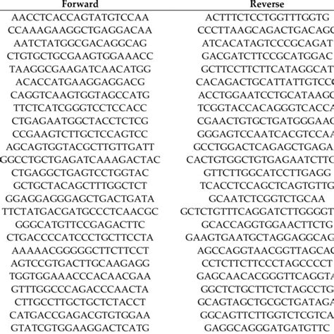 Mtt Assay Results Of Hs68 Cells After Tk Extract Treatment Hs68 Cells