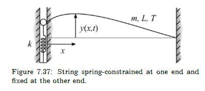 Solved Consider The Uniform String With Constant Mass Per Chegg Com
