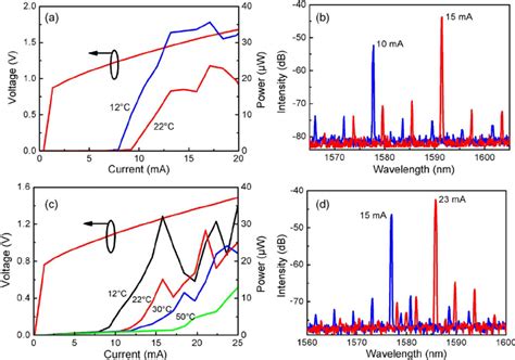 A Output Powers From The Silicon Waveguide And Applied Voltage Versus