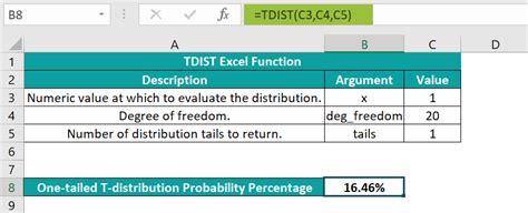 Tdist Excel Function Formula Examples How To Use