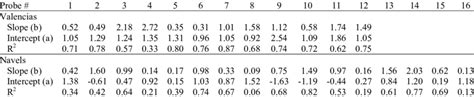 Linear Regression Coefficients And Coefficients Of Determination R 2