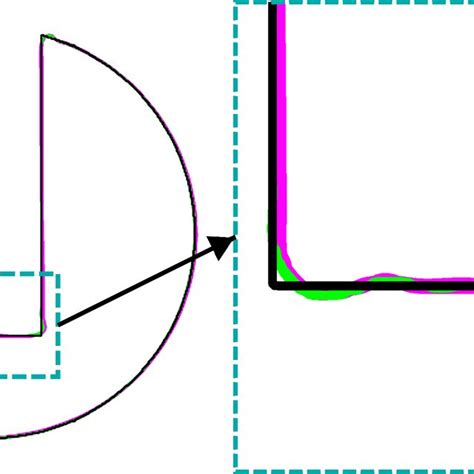 Liquid Gas Interface Black Initial Green Method 1 Blue Method 2 Download Scientific Diagram