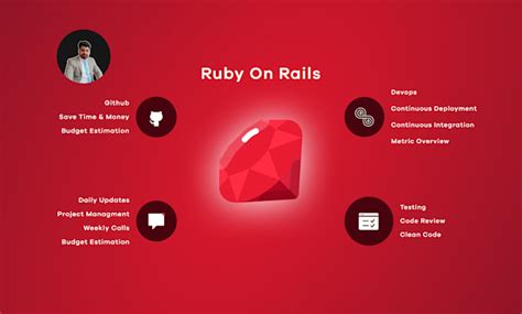 Develop Or Fix Bugs Of Your Ruby On Rails Ror Application By