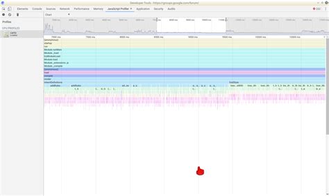 Performance Improvements Issue Mapbox Carto Github