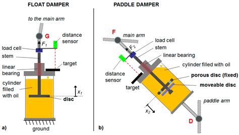 Wave Energy Harnessing In Shallow Water Through Oscillating Bodies