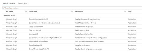 Get Azaccesstoken Is Missing Scopes Powershell Universal Ironman