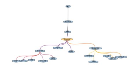 Visualizing Graphs In Julia Using Plots And Plotrecipes