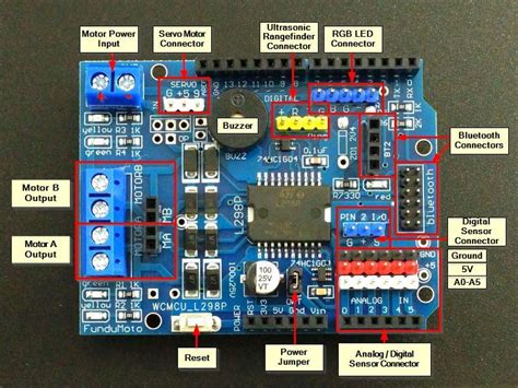 Motor Shield Pinout At Heather Carlson Blog