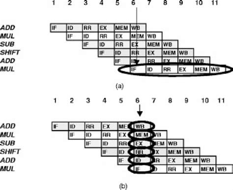 Figure 1 From An Instruction Level Energy Model For Embedded Vliw