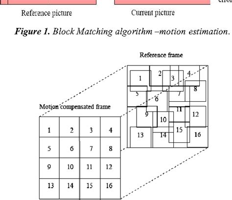 Figure 2 From Analysis Of Particle Swarm Optimization In Block Matching
