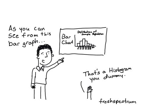 What Is The Difference Between A Histogram And A Bar Graph
