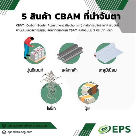 Cbam กับประเทศไทย โอกาสหรืออุปสรรค Eco Plant Services