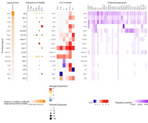 10x空间转录组（10x单细胞）之论细胞通讯空间分布的重要性cytosignal推断单细胞分辨率的细胞通讯 Csdn博客